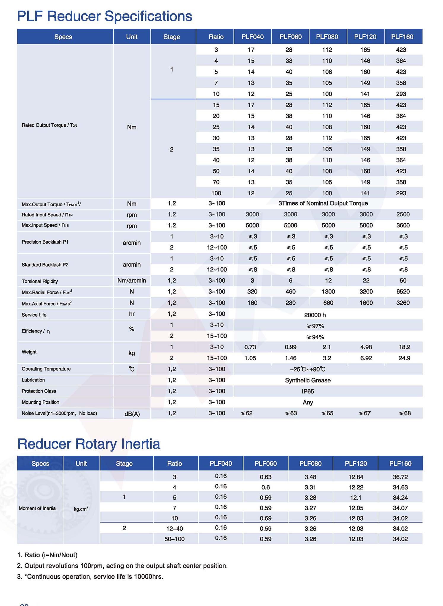 PLF 플랜지 출력 낮은 백래시 유성 기어박스 - 서보 기어박스 제조업체